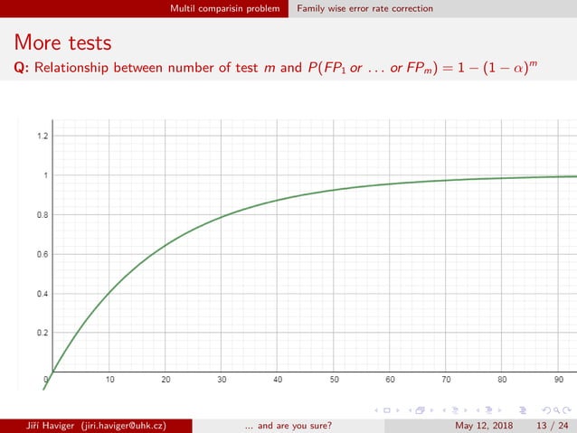 Multiple comparison problem | PDF