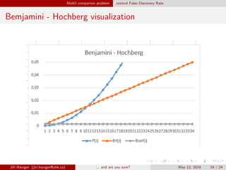 Multiple comparison problem | PDF