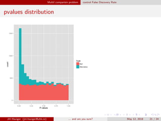 Multiple comparison problem | PDF