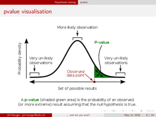 Multiple comparison problem | PDF