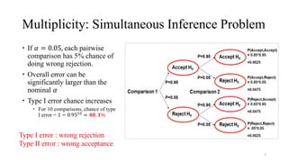 Multiple Comparison_Applied Statistics, Data Science | PPTX