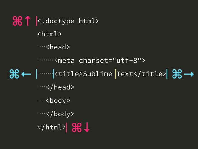 Multiple Cursors In Sublime Text Ppt