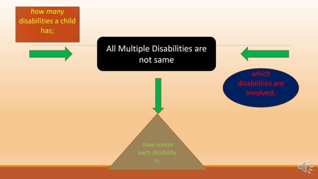 Multiple Disabilities -Dr.Revathi D NIEPMD.pptx