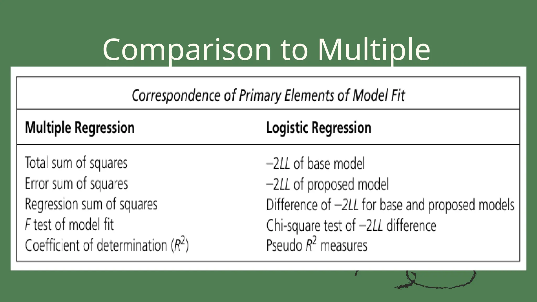multiple discriminant analysis-logistic regression.pptx | Personal Finance