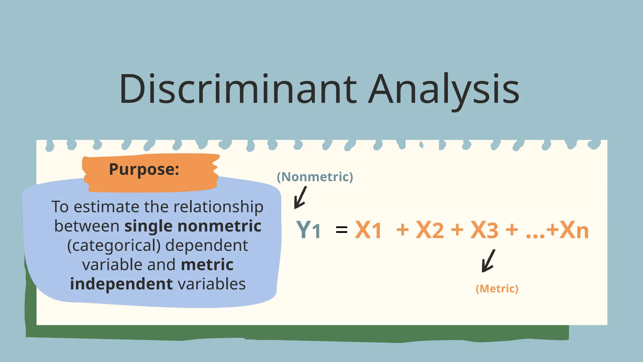 multiple discriminant analysis-logistic regression.pptx | Personal Finance