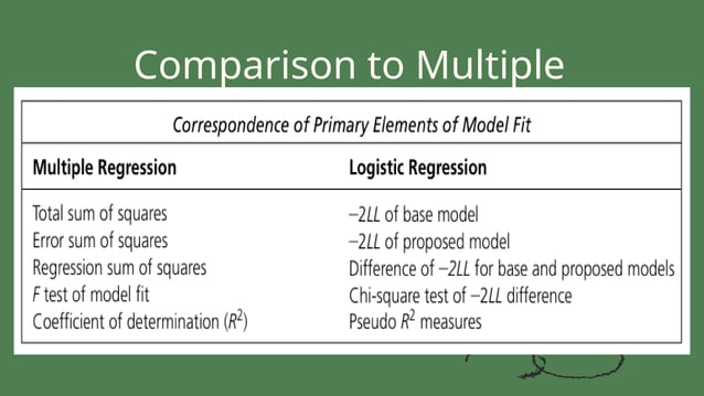 multiple discriminant analysis-logistic regression.pptx | Personal Finance