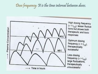 Multiple Dosage Oral Administration/ Dosage Regimen | PPTX