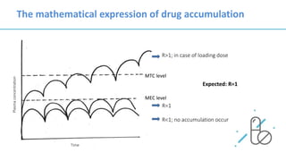 Multiple Dosage Regimen.pptx