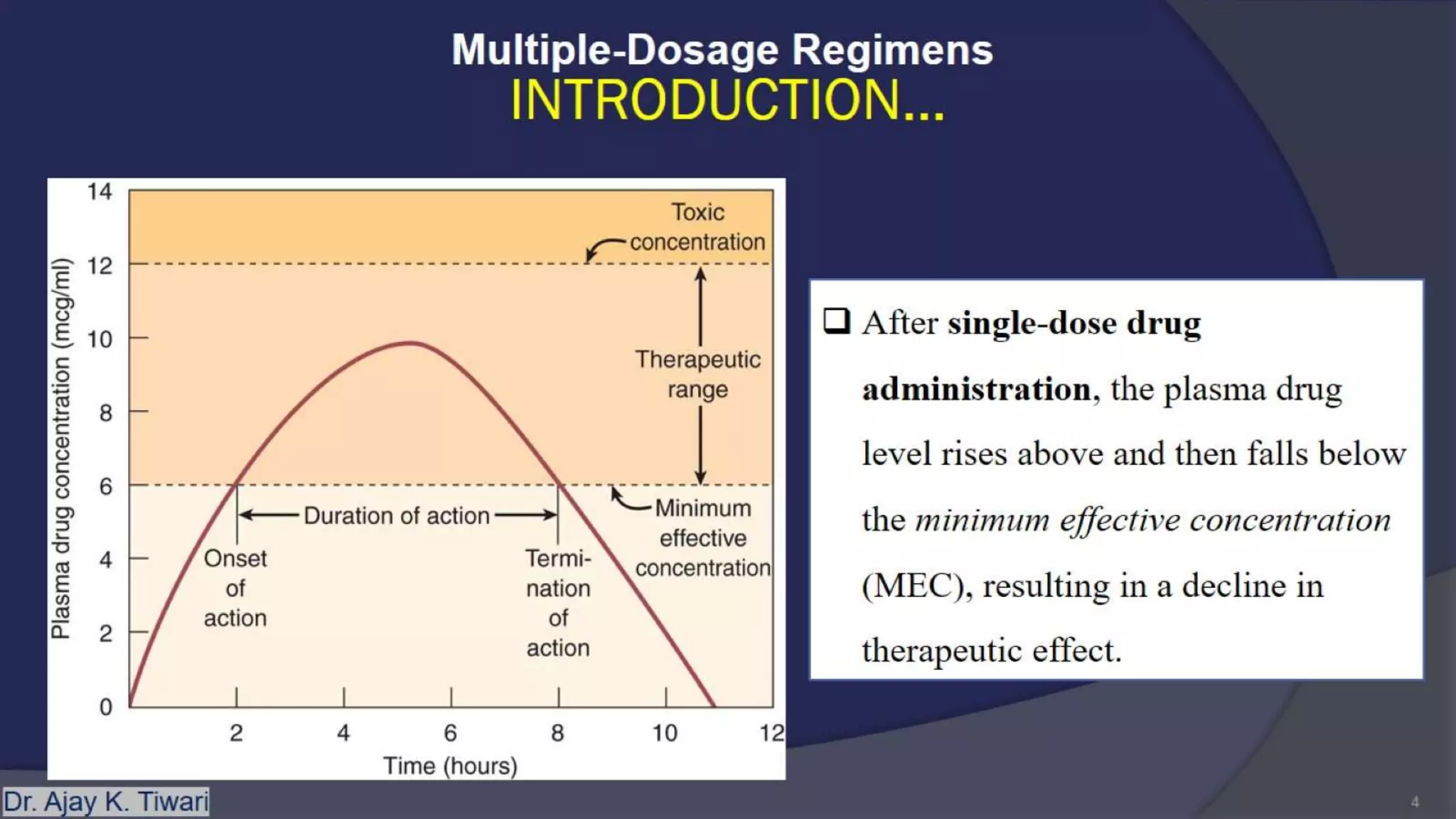 MULTIPLE DOSAGE REGIMEN by AKT | PPTX
