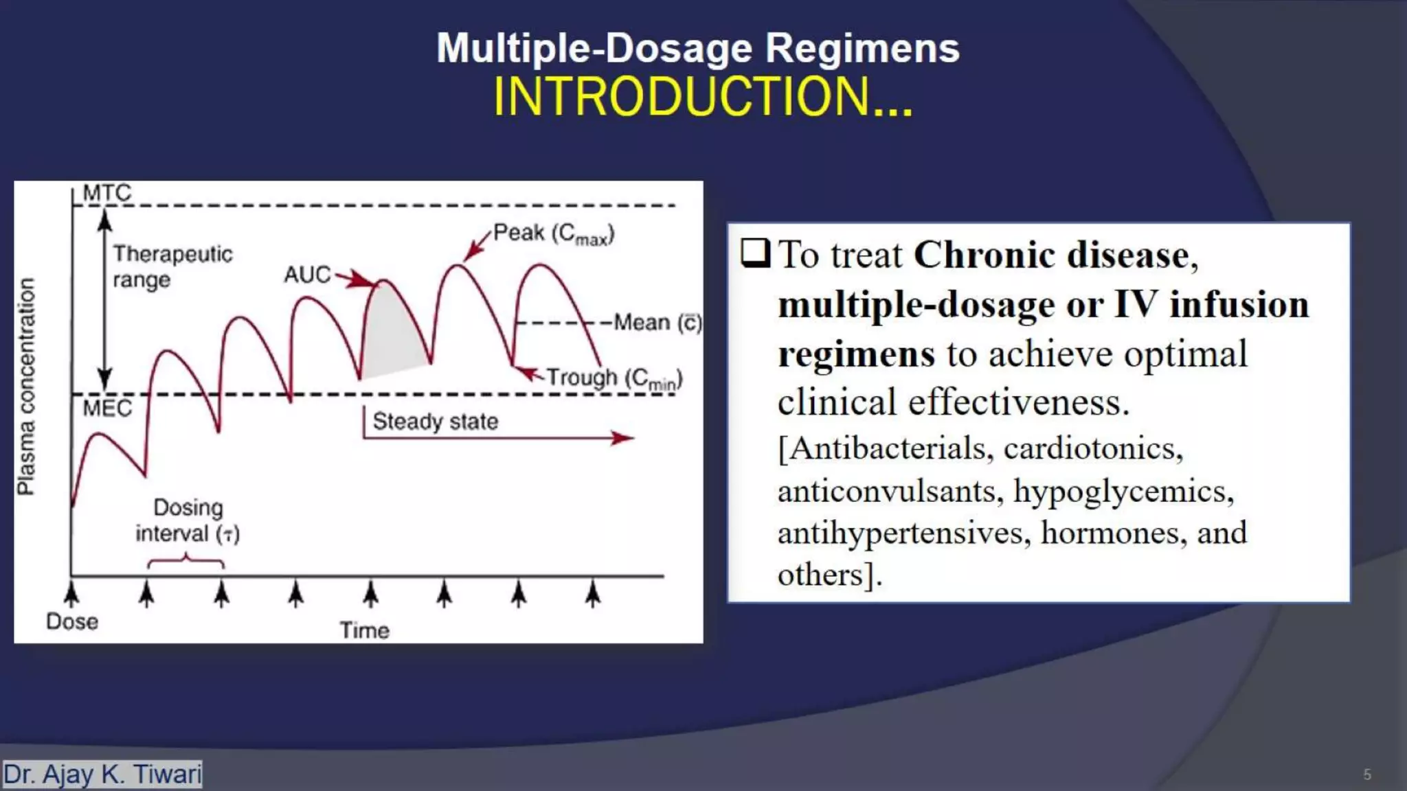 MULTIPLE DOSAGE REGIMEN by AKT | PPTX