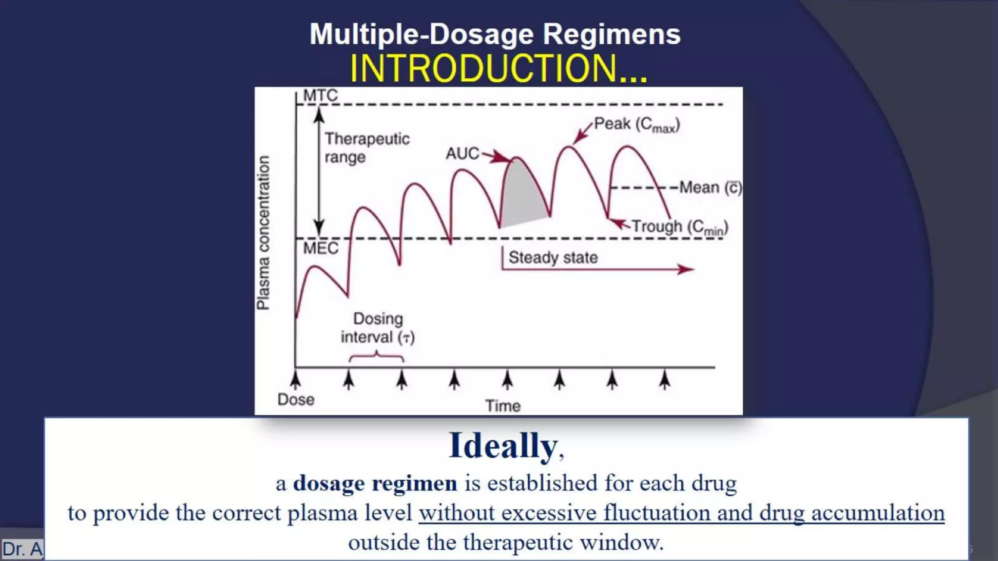 MULTIPLE DOSAGE REGIMEN by AKT | PPTX