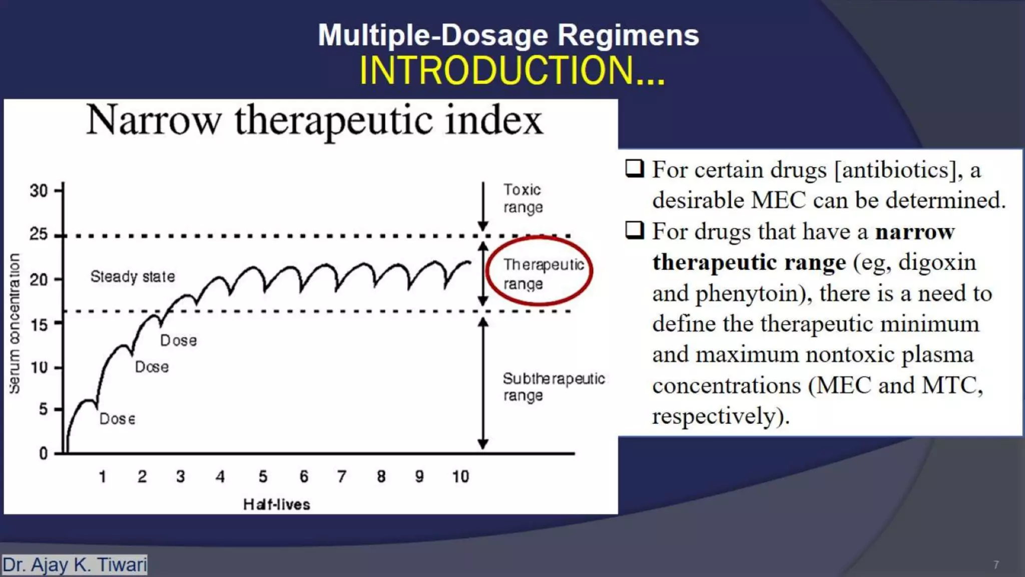 MULTIPLE DOSAGE REGIMEN by AKT | PPTX