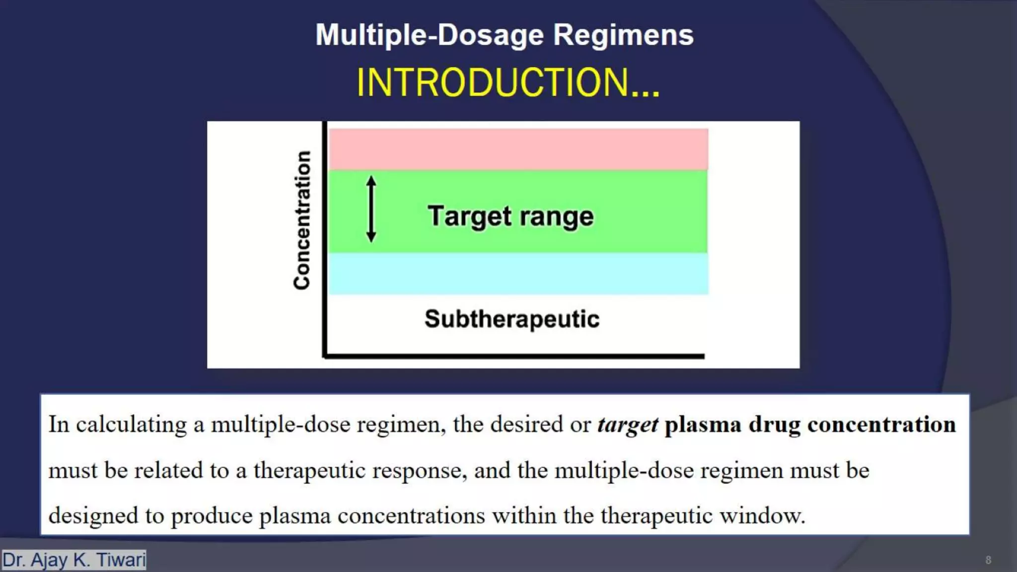 MULTIPLE DOSAGE REGIMEN by AKT | PPTX