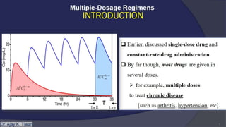 MULTIPLE DOSAGE REGIMEN by AKT | PPTX