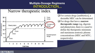 MULTIPLE DOSAGE REGIMEN by AKT | PPTX