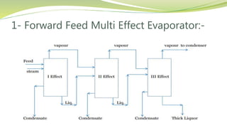 Multiple effect evaporator | PPTX