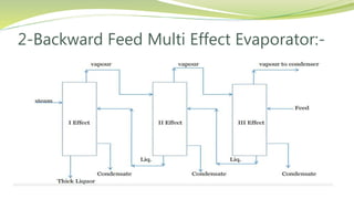 Multiple effect evaporator | PPTX
