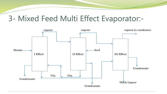 Multiple effect evaporator | PPTX | Chemistry | Science