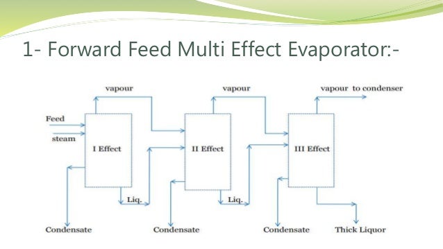 Multiple effect evaporator