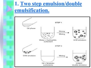 Multiple emulsion | PPTX