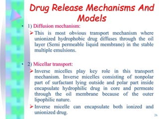 Multiple emulsion | PPTX