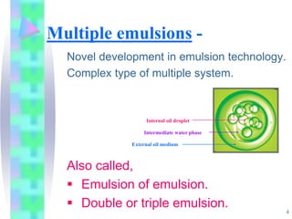 Multiple emulsion | PPTX