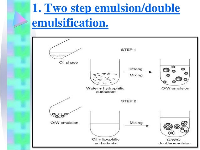 Multiple emulsion