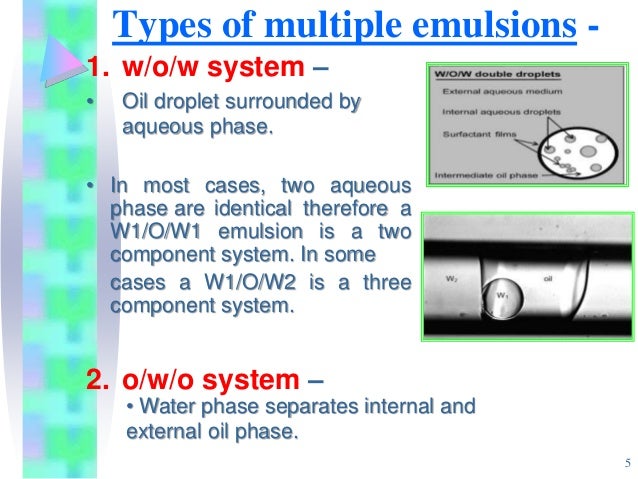 Multiple emulsion