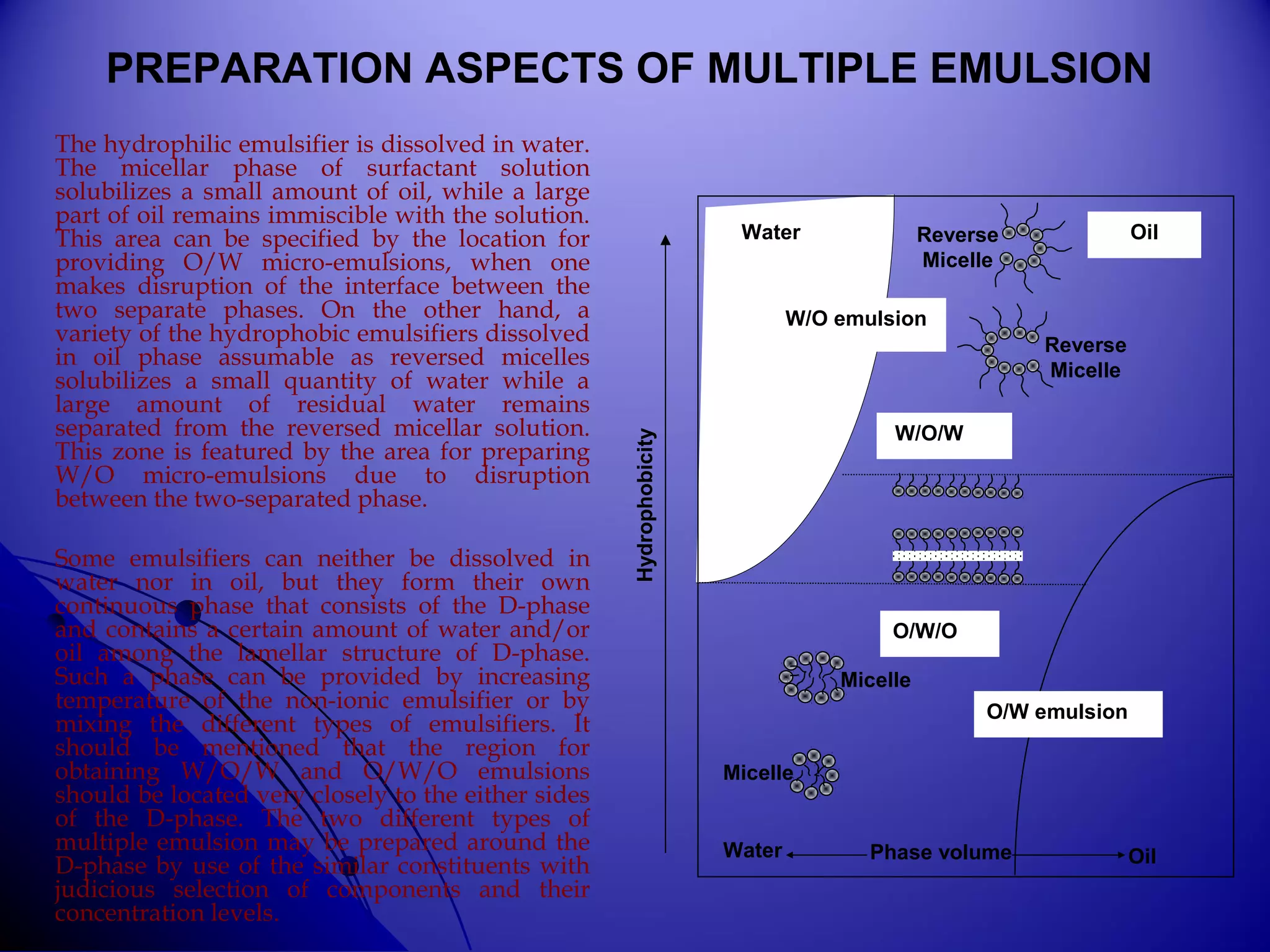 Multiple emulsion | PPT