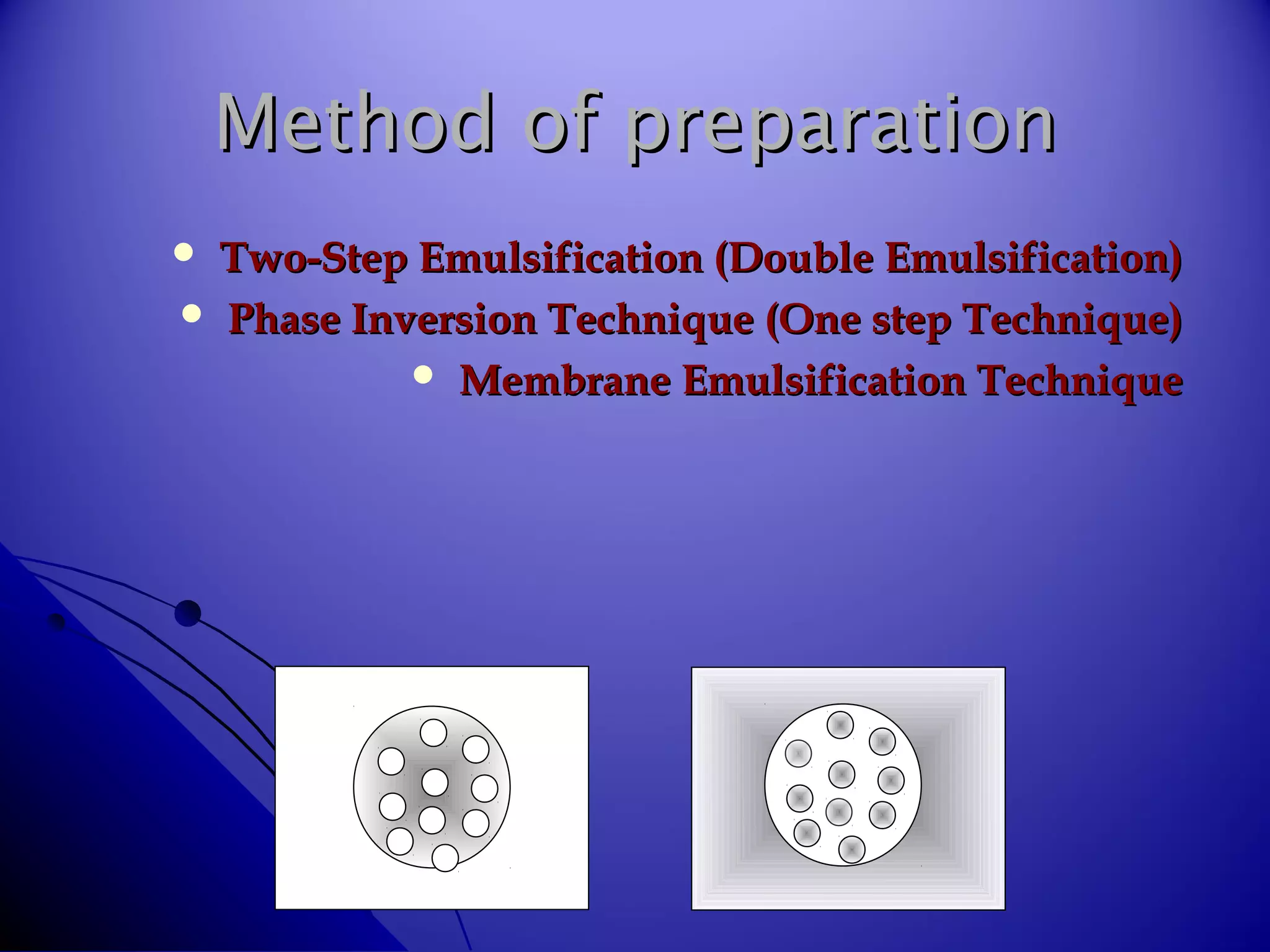 Multiple emulsion | PPT
