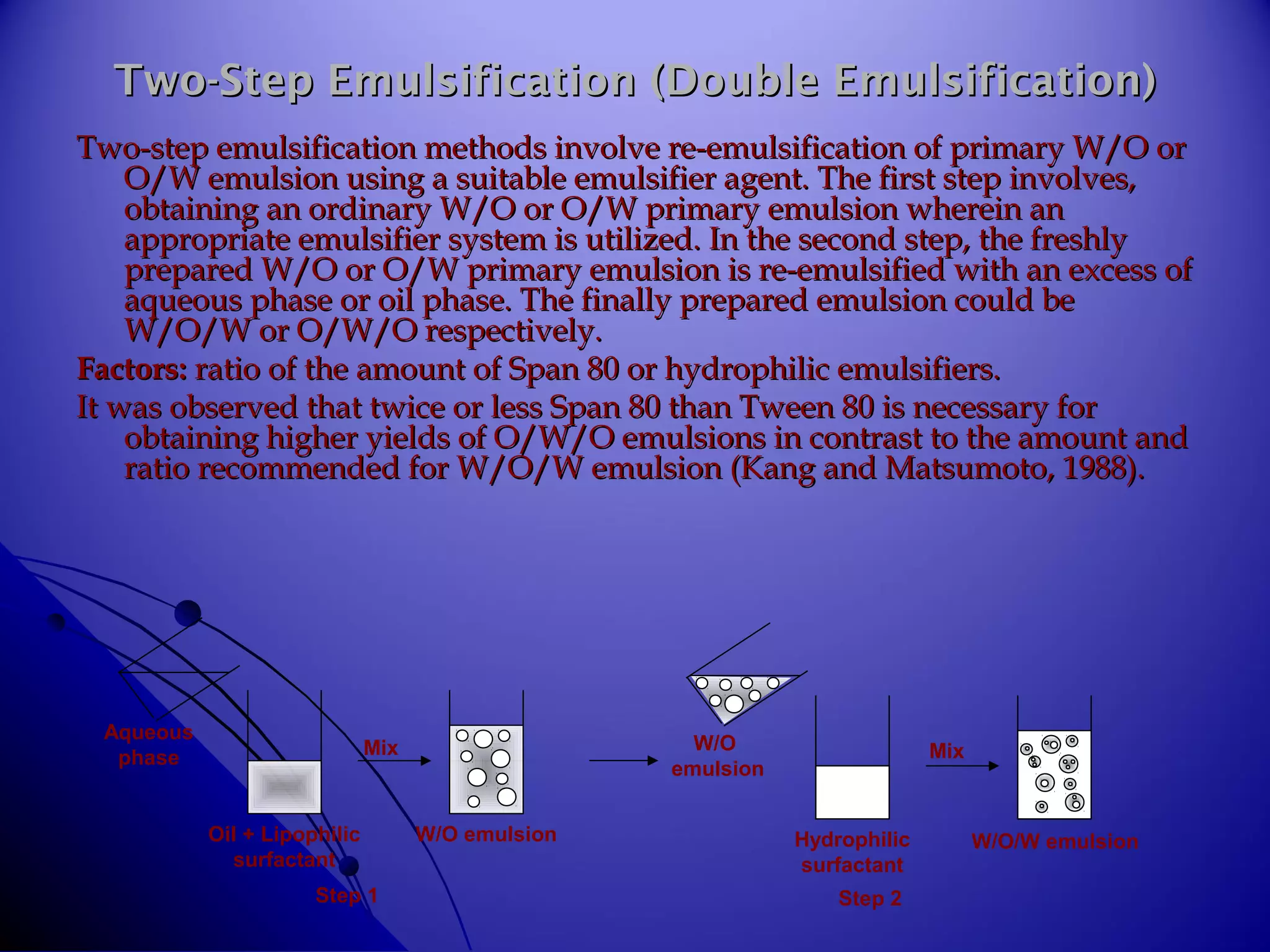 Multiple emulsion | PPT