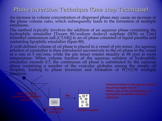 Multiple emulsion | PPT