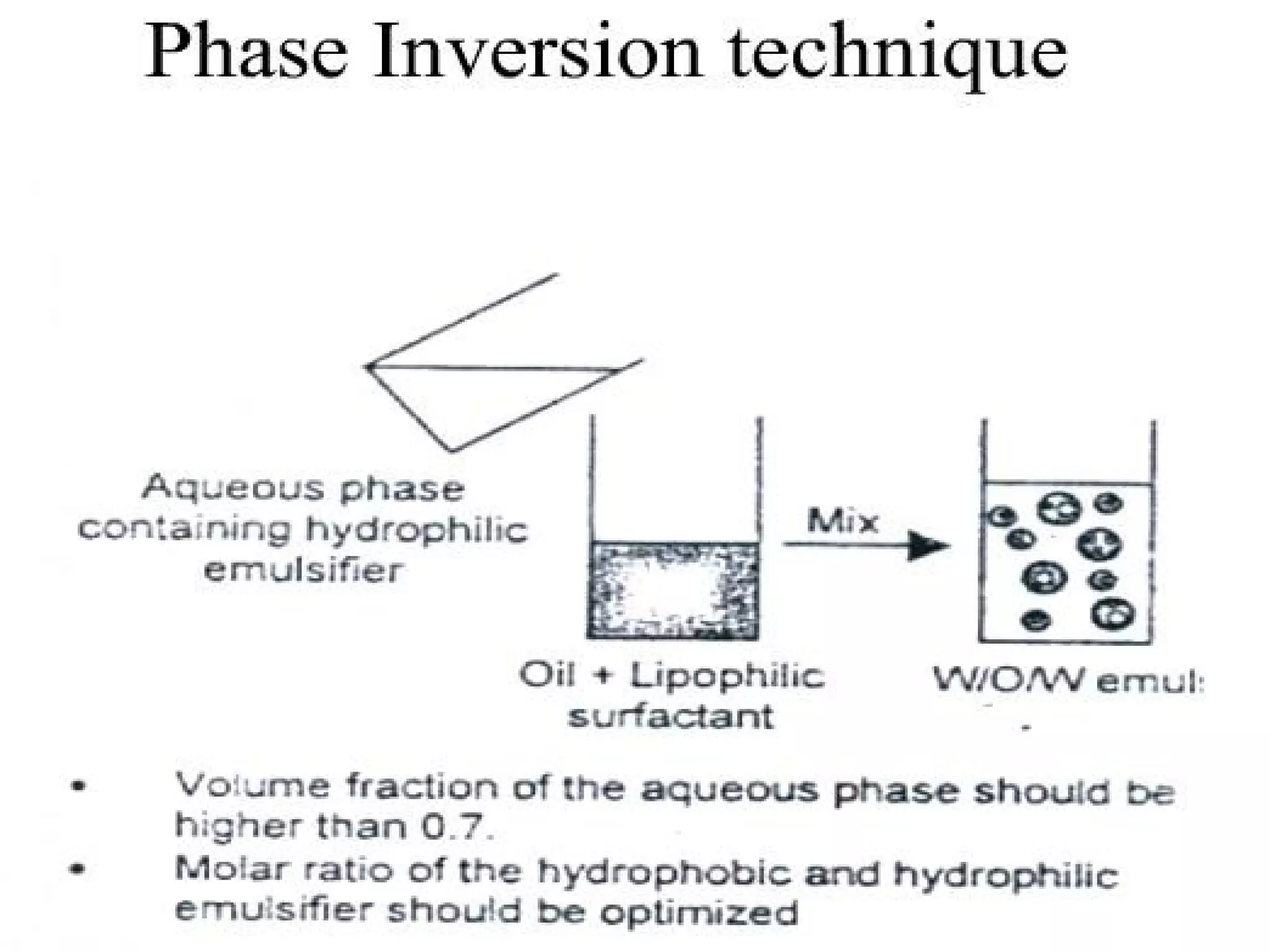 Multiple emulsions | PPT