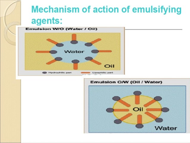 Multiple emulsions