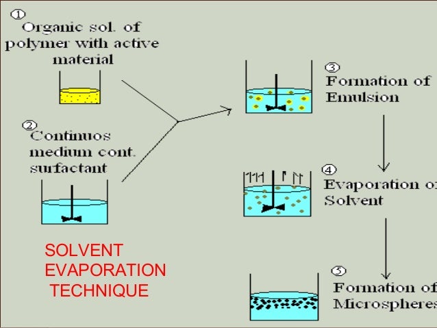 Multiple emulsions