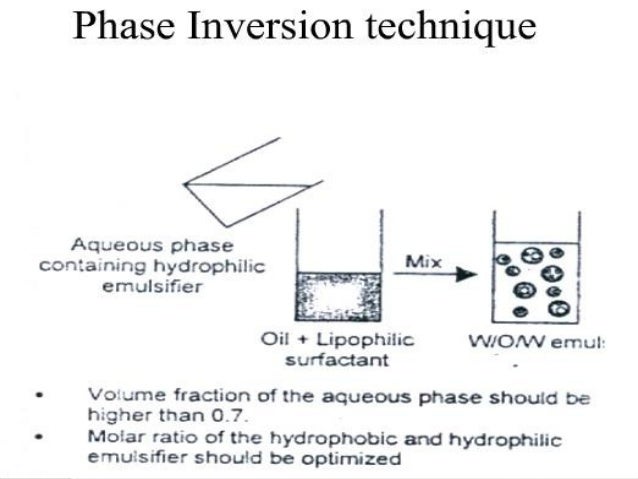 Multiple emulsions