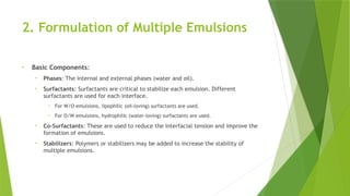 Multiple emulsions- Formulation and applications.pptx
