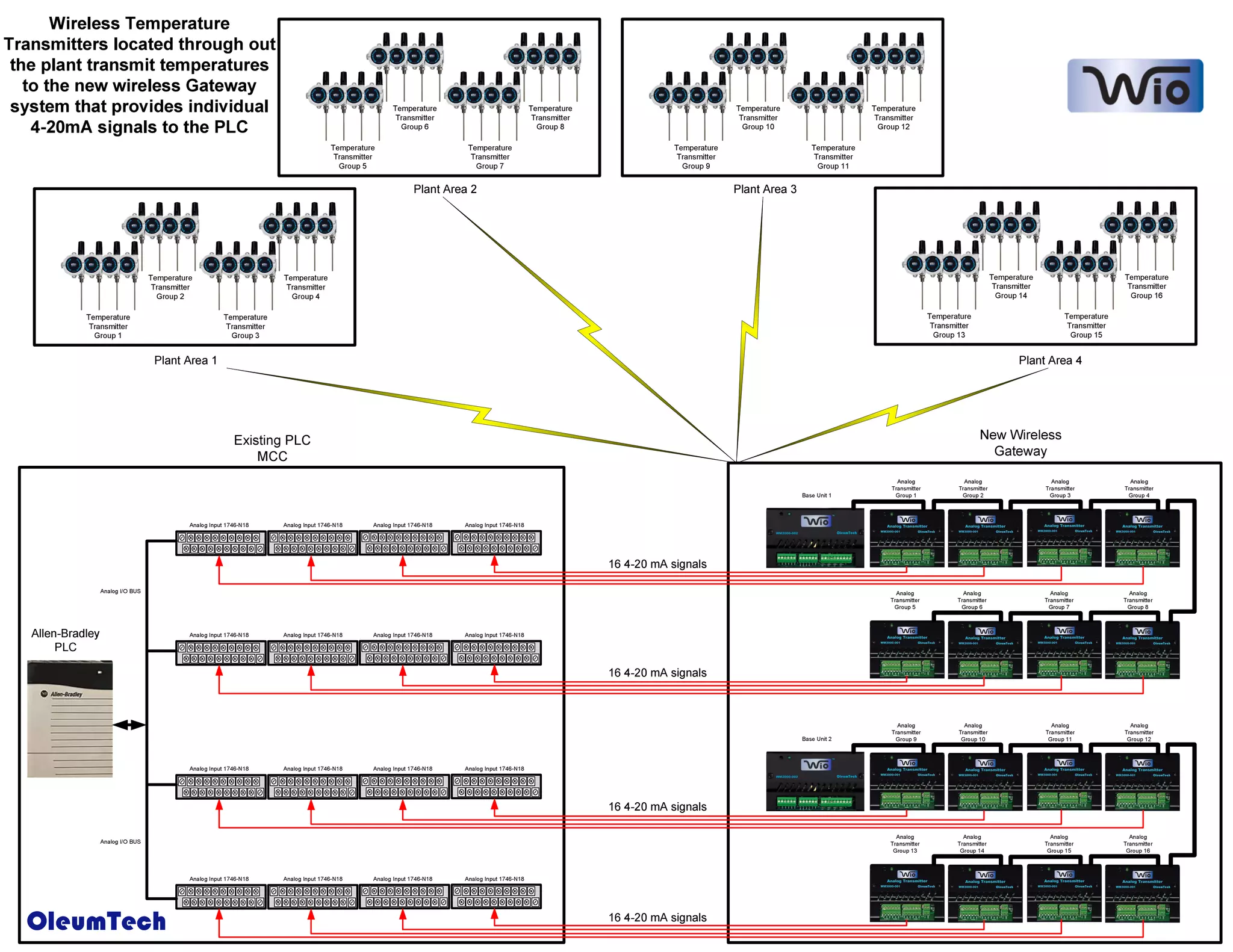 Multiple end nodes with analog out | PPT