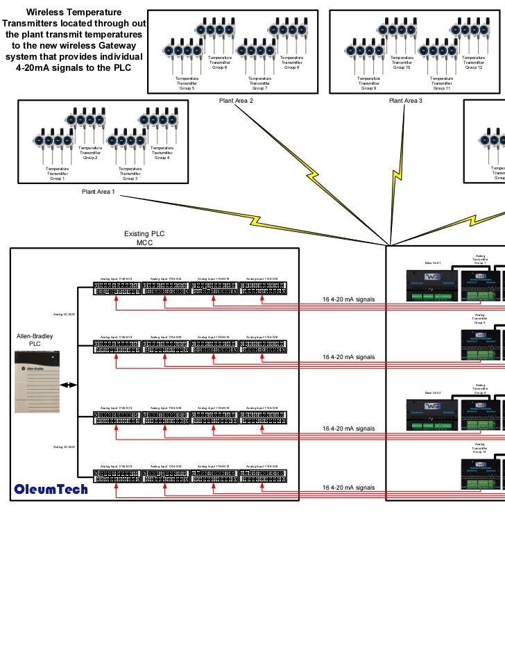 Multiple end nodes with analog out