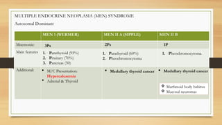MULTIPLE ENDOCRINE NEOPLASIA: A rapid review.pptx