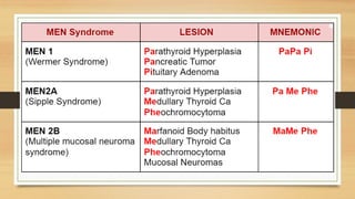 MULTIPLE ENDOCRINE NEOPLASIA: A rapid review.pptx