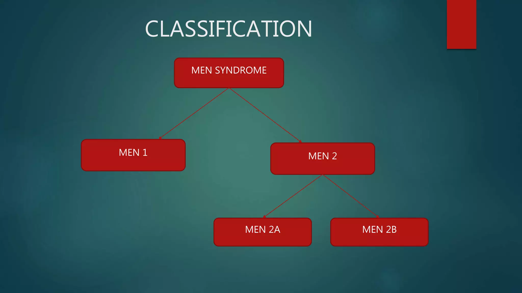 Multiple endocrine neoplasia and neuroendocrine tumour of pancrease | PPTX