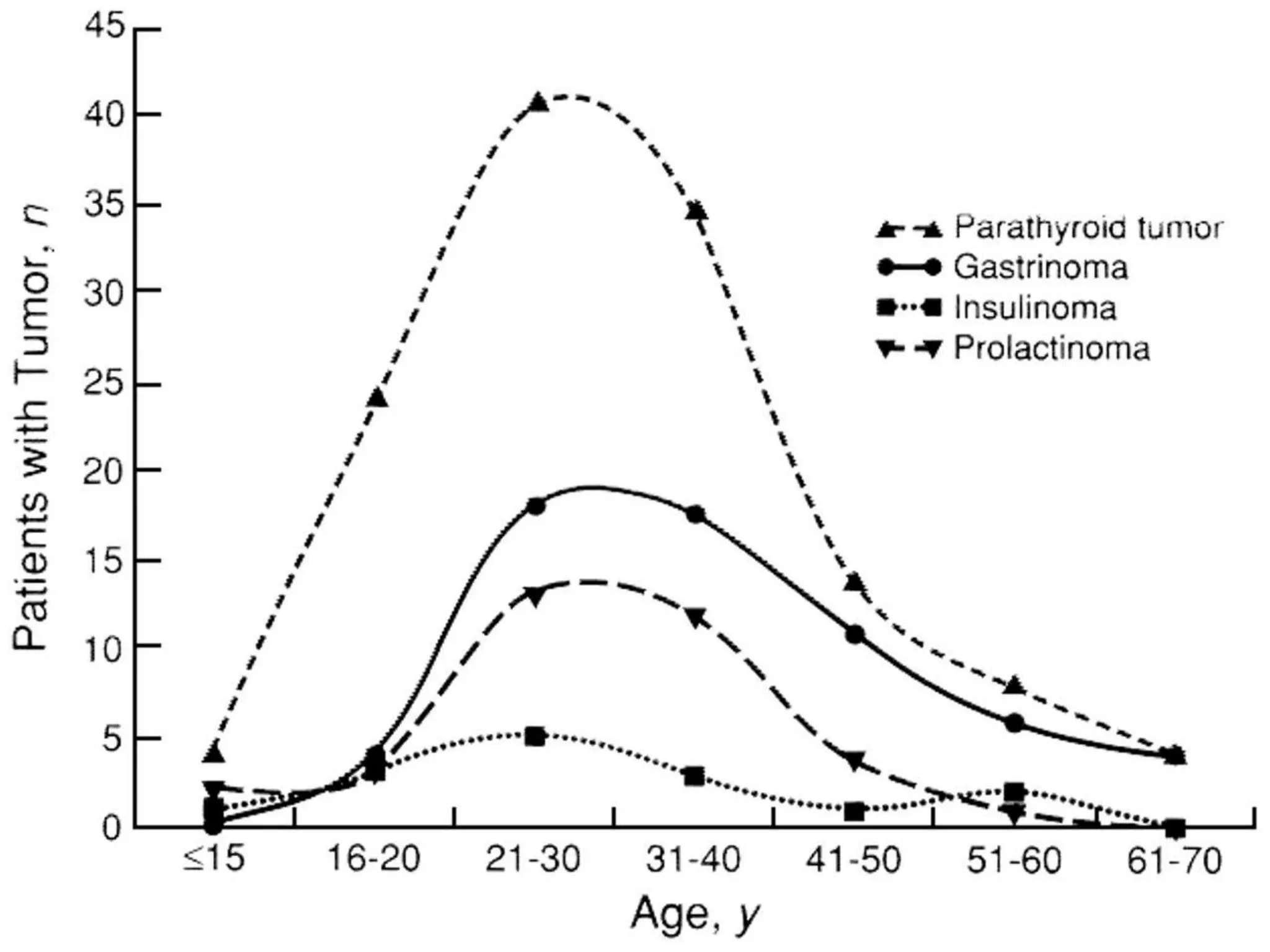 Multiple endocrine neoplasia (men) syndromes | PPTX