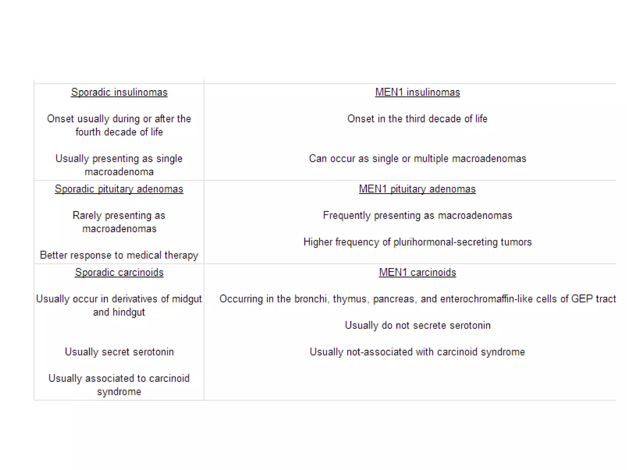 Multiple endocrine neoplasia type 1 | PPTX