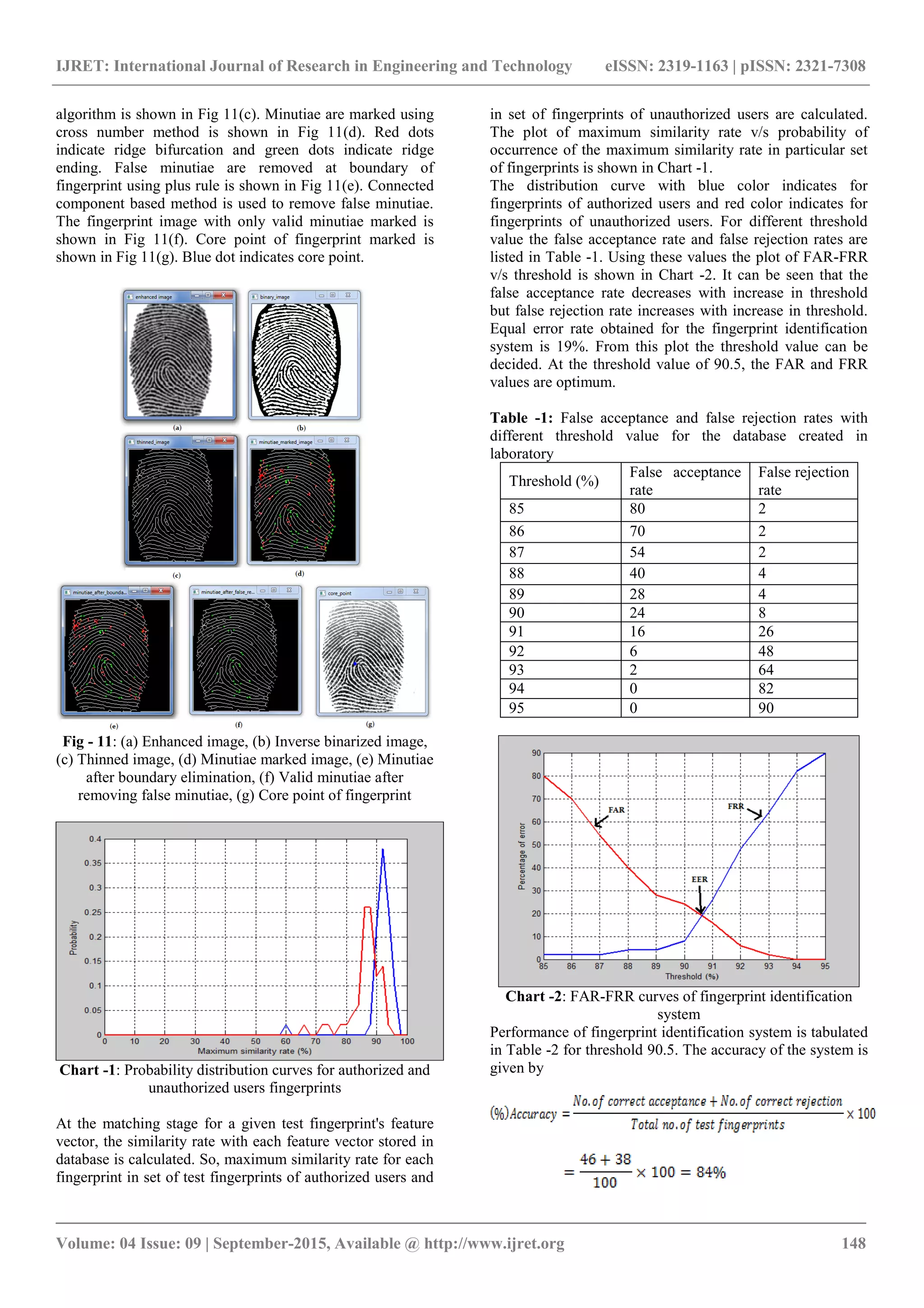 Multiple features based fingerprint identification system | PDF
