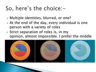 Multiple identities in social media | PPTX