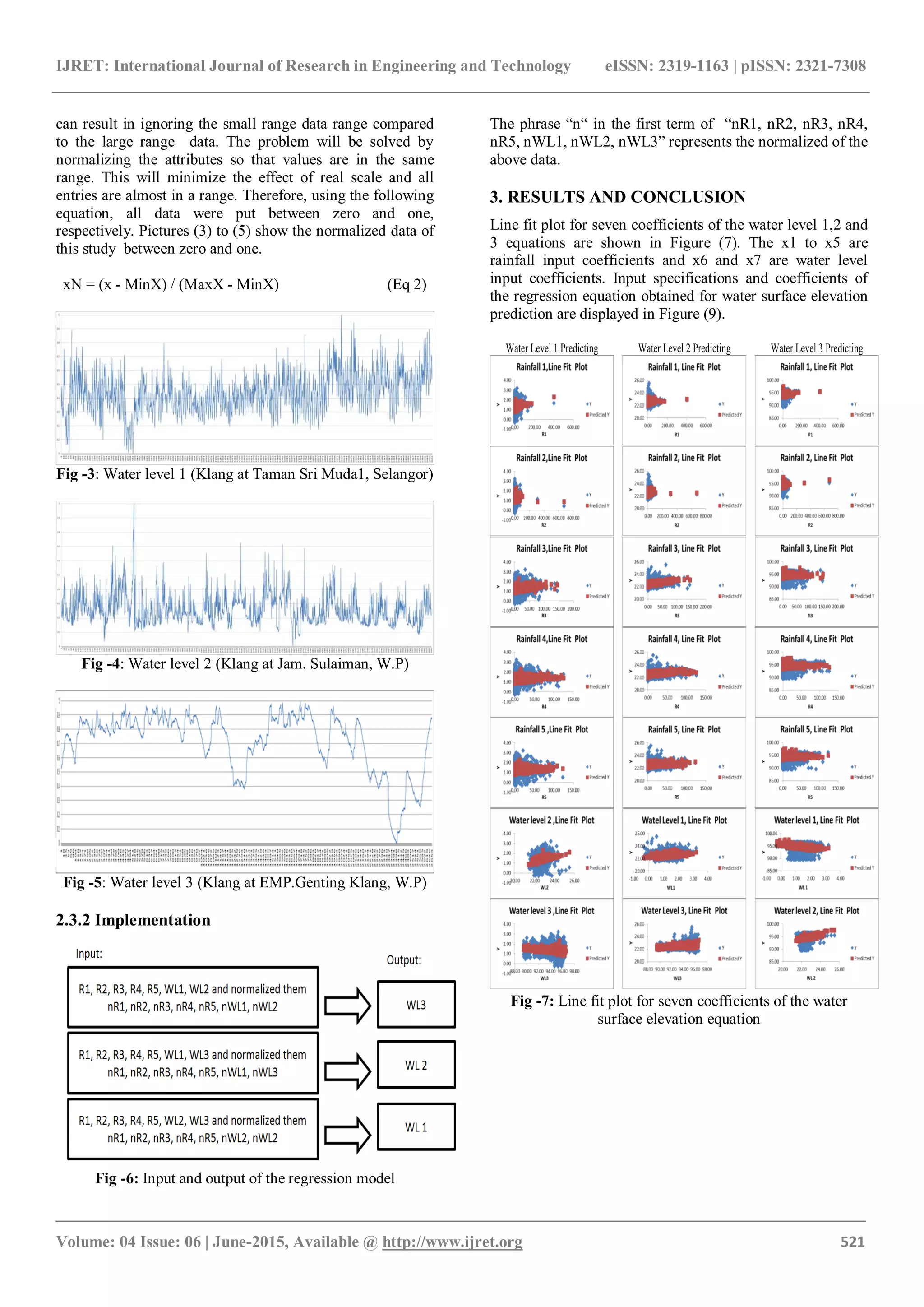 Multiple imputation for hydrological missing data by using a regression method (klang river ...