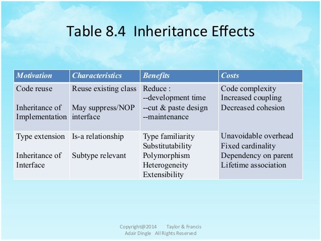 Object Oriented Design Multiple Inheritance C And C