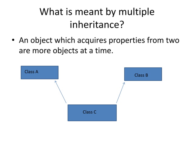 Multiple inheritance possible in Java | PPT