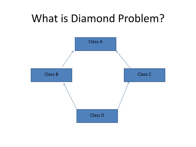 Multiple inheritance possible in Java | PPT